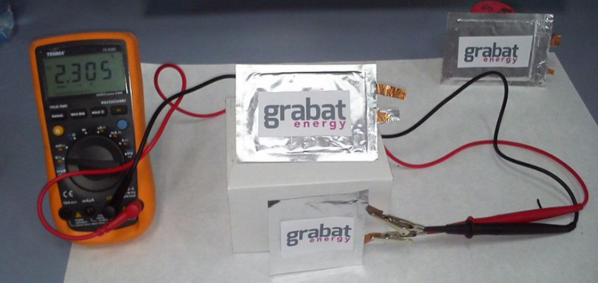 La revolución en las baterías de Grafeno de la mano de la empresa ...